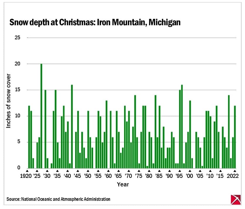 Snow depth at Christmas - Badger Institute