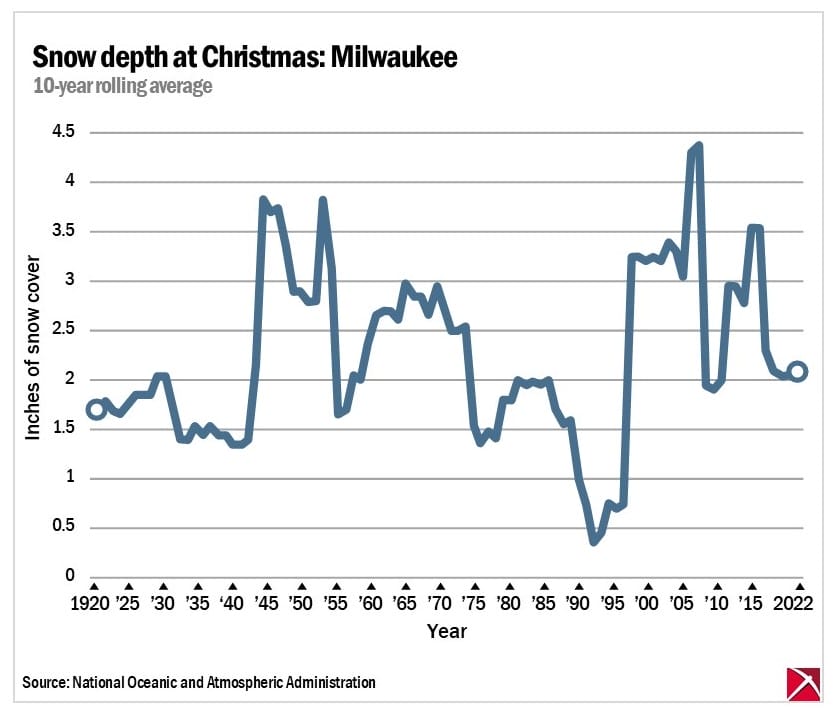 Snow depth at Christmas - Badger Institute