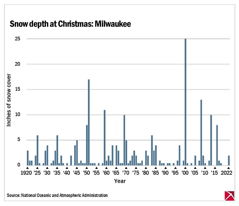 Snow depth at Christmas - Badger Institute